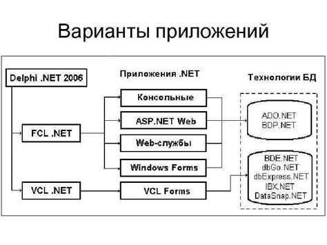 Тема Работа с базами данных в Delphi Net