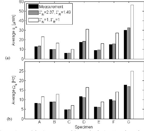 Hydrodynamic Surrogate Models For Bio Inspired Micro Swimming Robots