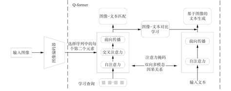大语言模型及其个性化推荐研究