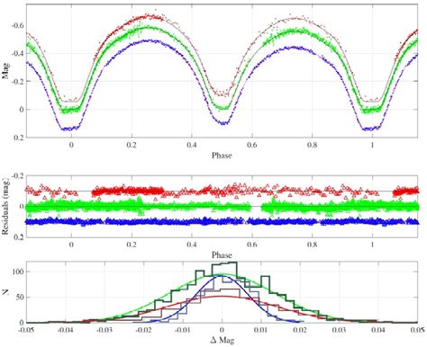 ROTSE1 J164341 65 251748 1 A New W UMa Type Eclipsing Binary