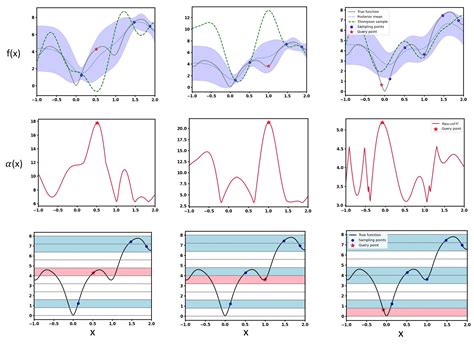 Combining Neuroevolution With The Search For Novelty To Improve The Generation Of Test Inputs