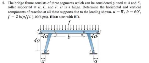 Solved The Bridge Frame Consists Of Three Segments Which