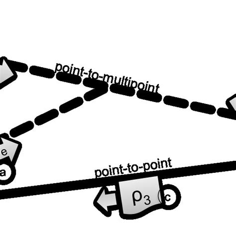 P Rest Architectural Style Download Scientific Diagram