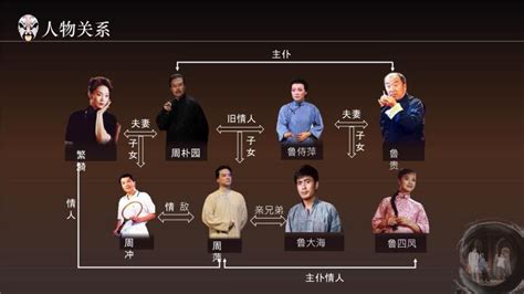 2020 2021学年5 雷雨（节选）授课课件ppt 教习网课件下载