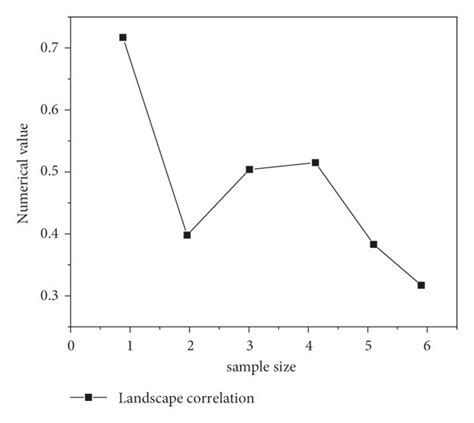 landscape correlation results of sample pixels download scientific