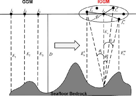 Figure 2 From High Precision 1′×1′ Bathymetric Model Of Philippine Sea Inversed From Marine