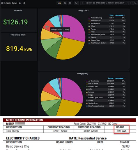 Whole Home Energy Monitor W Grafana Charts R Homeautomation