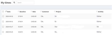 Layout Issue In Chrome For 19 Related To The Dots On The Left Of The Project Names · Issue