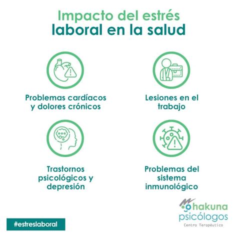 Estrés Laboral Causas Síntomas Y Soluciones Prácticas