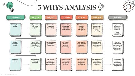 5 Whys Logic Matrix Template Wordlayouts