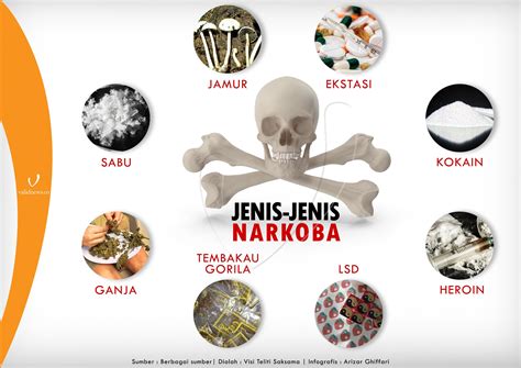 Contoh Obat Narkotika Yang Ada Di Apotik Id