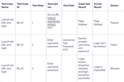 Qa Documentation What And When Needed