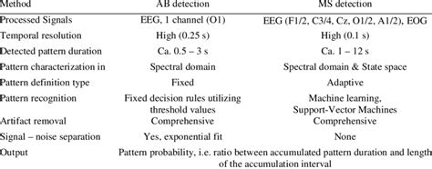 Similarities And Dissimilarities Of Both Pattern Recognition Methods