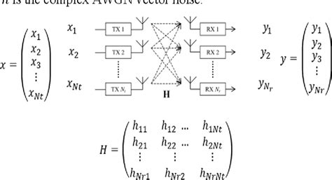 Figure 1 From Aidetect Ai Based Integratable Detection For Beyond 5g Networks Semantic Scholar