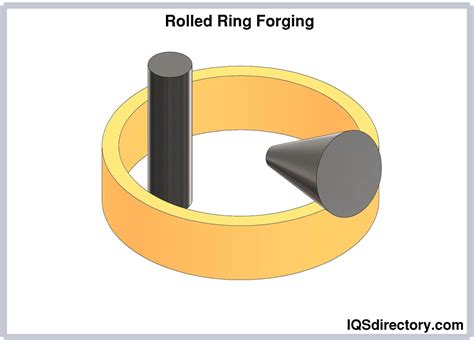 Types Process And Uses Of Forging