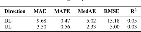 Table Xi From The Story Of Qos Prediction In Vehicular Communication From Radio Environment