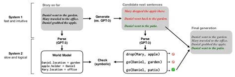 New Savanna Dual System Mentation In Humans And Machines Updated