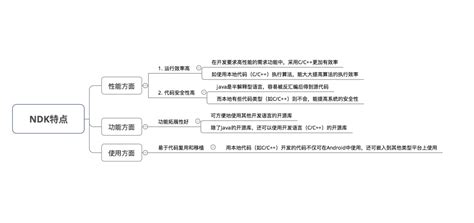 android：jni 与 ndk到底是什么？（含实例教学） android jni ndk csdn博客