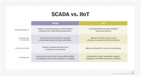 What Is An Industrial Control System ICS Definition From TechTarget
