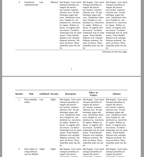 Longtable How To Fit Such A Big Table In LaTex TeX LaTeX Stack Exchange