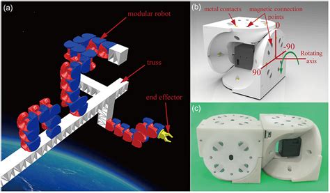 A Fault‐tolerant Approach For Modular Robots Through Self‐reconfiguration Qi 2024 Advanced