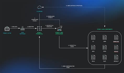 Cleo File Transfer Vulnerability Under Exploitation Patch Pending Mitigation Urged