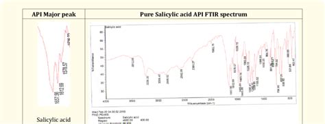 Pure Salicylic Acid Ftir Spectrum Download Scientific Diagram