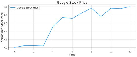 The Math Behind Batch Normalization Towards Data Science