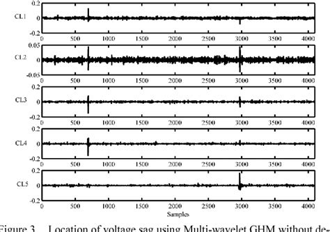 figure 1 from power quality disturbances detection and location based