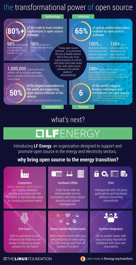 the linux foundation launches lf energy new open source coalition news