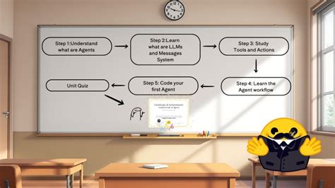 300daysofdeeplearning Deeplearning Datascience Nlp Machinelearning Shishir Bhattarai