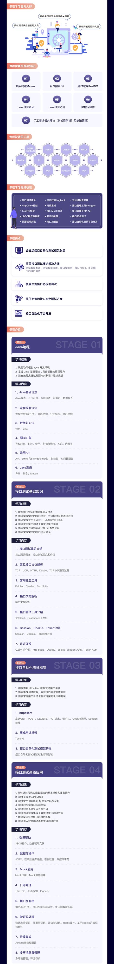 软件测试高手课 提升课 博学谷