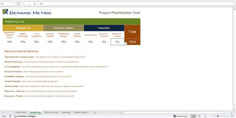 Project Prioritization Tool Template Excel Xls