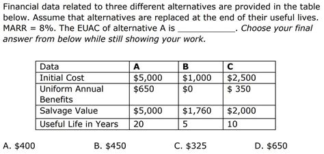 solved financial data related to three different