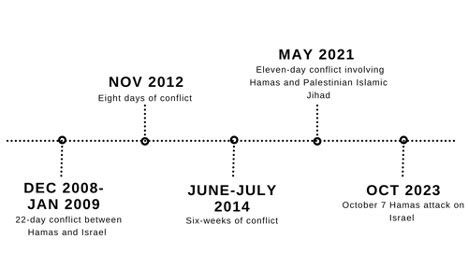 The Road To October 7 Hamas Long Game Clarified Combating Terrorism Center At West Point