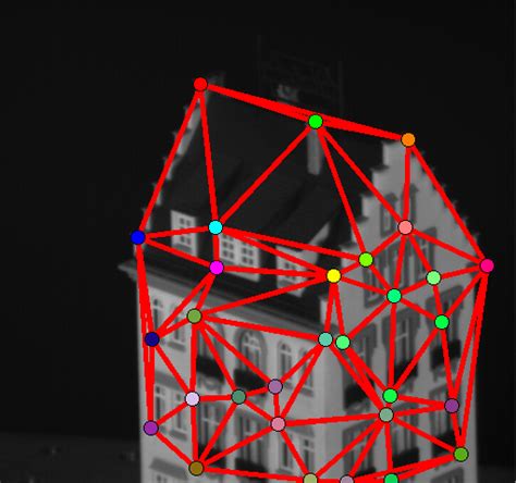 Results On The CMU House Hotel Sequence For Each Sequence A Graph Download Scientific Diagram