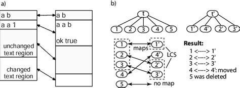 Initial Mapping And Top Down Mapping Download Scientific Diagram