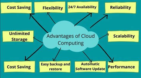 tushar sapkale on linkedin cloudcomputing digitaltransformation