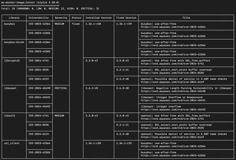 Skip The Pipeline Scan Docker Images Locally With Trivy Fernando Sesma