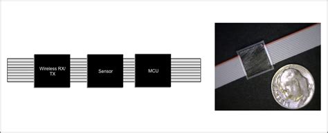 Miniature Wireless Accelerometer Potomac MesoSystems