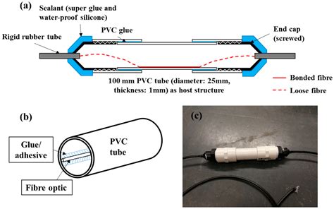 Leak Detection In Water Pipes Using Submersible Optical Optic Based Pressure Sensor