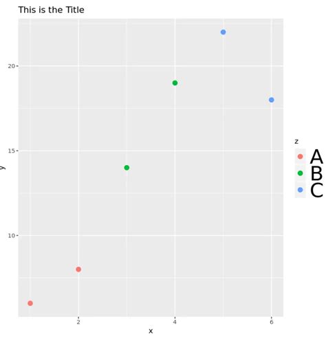 完整指南:如何更改 Ggplot2 中的字体大小 完整指南:如何更改 Ggplot2 中的字体大小