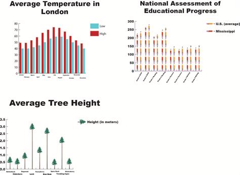 2d bar graph behance