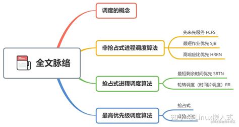 看完秒懂：图文解析什么是进程调度 知乎