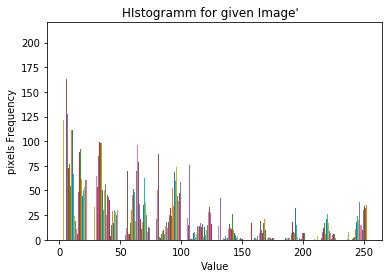 Histogram Of An Image Using Matplotlib In Python CodeSpeedy