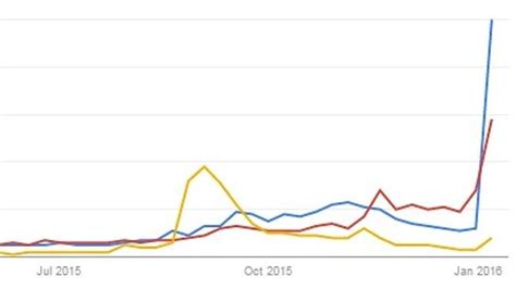 Cologne Sex Attacks Scary Graph Explains Germanys Fear Au