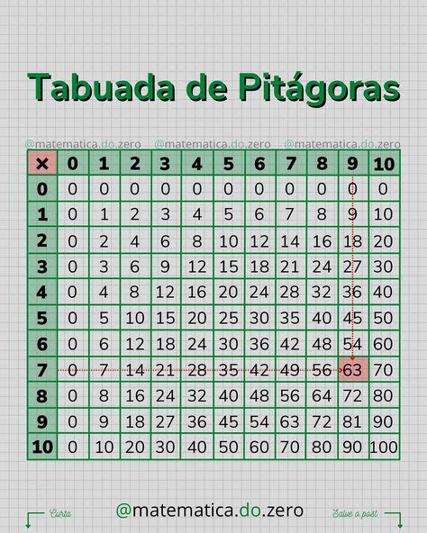 Tabela De Pitagoras Para Imprimir