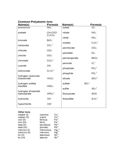 Common Polyatomic Ions Chart Free Download