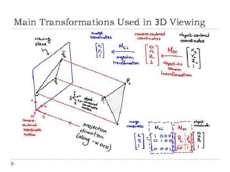 Topic 4 3 D Transformations Homogeneous Coordinates In
