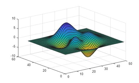Parula Parula Colormap Array Matlab